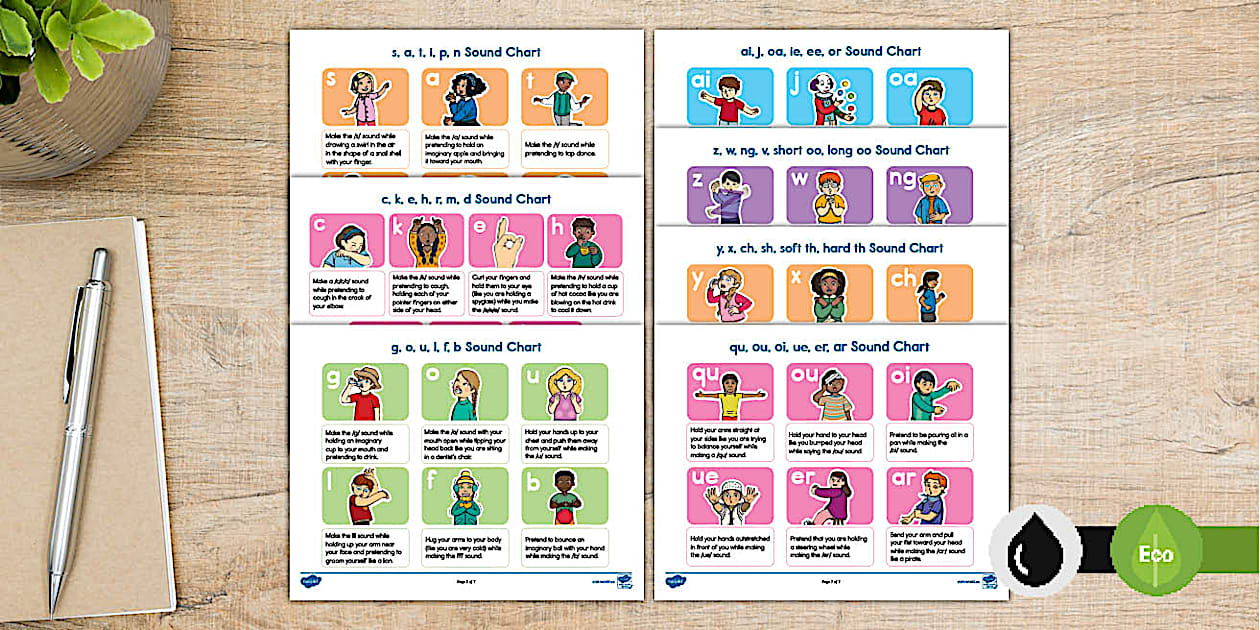 Canadian Phonics Program: Phonics Sound Charts - Twinkl