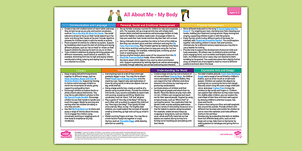EYFS Ages 0-2 Topic Planning Web: My Body | Twinkl - Twinkl