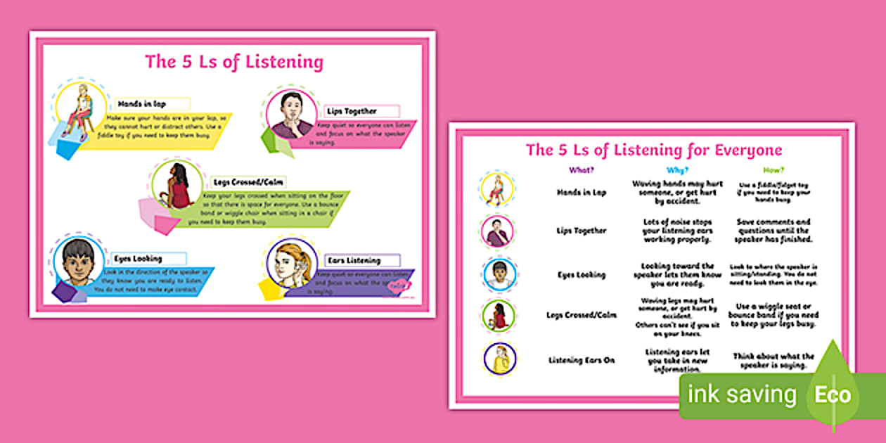 5 Ls of Listening for Everyone 3-6 Display Poster - Twinkl