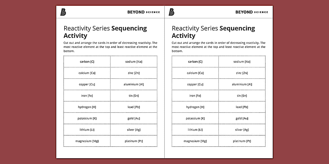 Reactivity Series Sequencing Cards (teacher made) - Twinkl