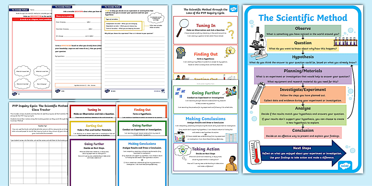 Inquiry Cycle – Scientific Method Resource Pack (PYP)