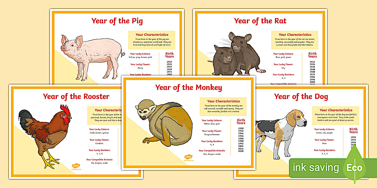 Chinese Zodiac Animal Display Posters - Twinkl