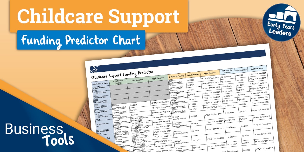 Childcare Support Funding Predictor Chart