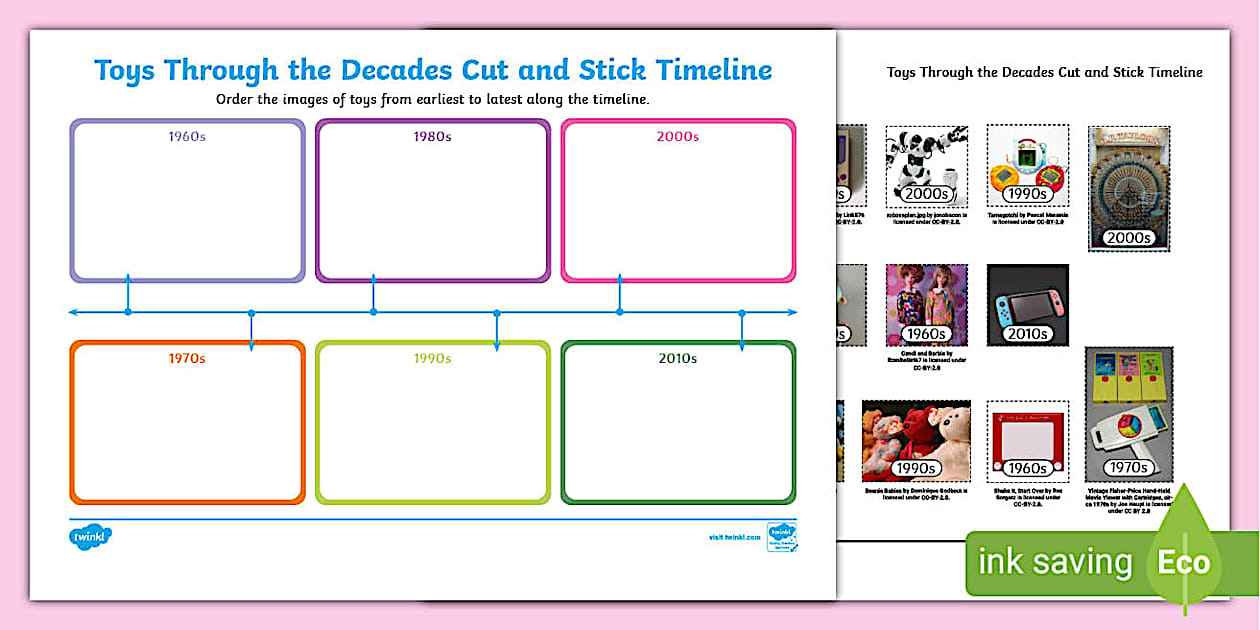 KS1 Toys Cut and Stick Timeline | History Resources | Twinkl