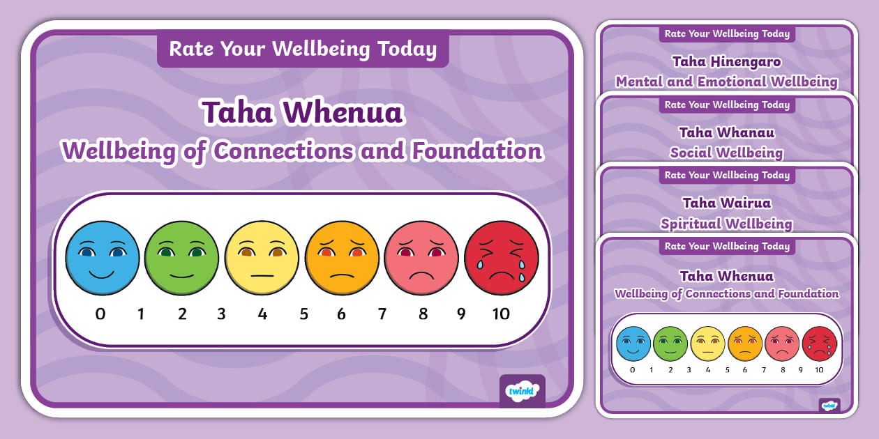 Hauora Wellbeing Level Display Poster (teacher made)