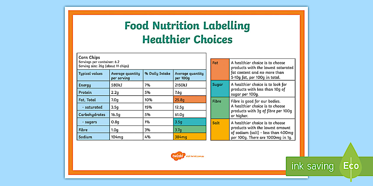 Food Nutrition Labelling Healthier Choices Display Poster