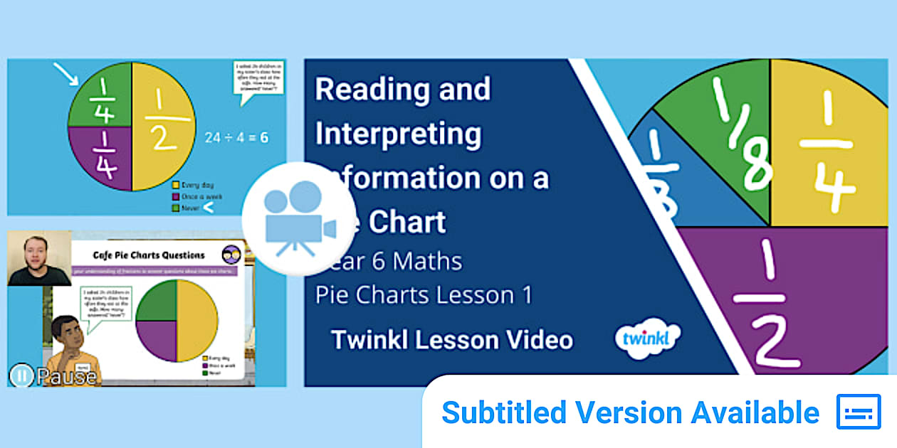 👉 Year 6 (Ages 10-11) Pie Charts: Video Lesson 1 - Twinkl