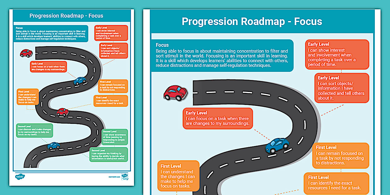 Meta-Skills Progression Roadmap - Focus - Twinkl