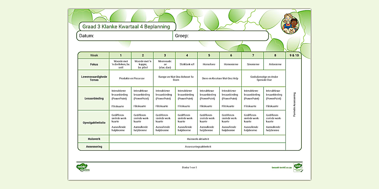 Graad 3 Klanke Kwartaal 4 Beplanning (teacher made) - Twinkl