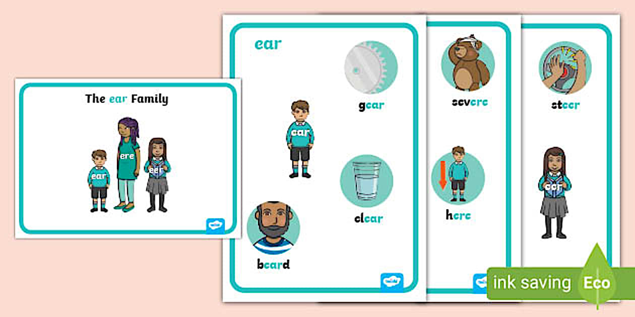 Cursive ear Sound Family Member Posters - Twinkl