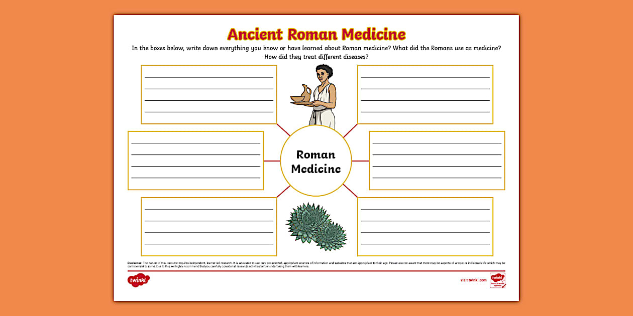 Roman Medicine Blank Mind Map (teacher made) - Twinkl