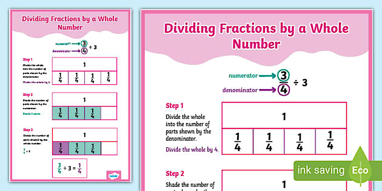 How to Teach Dividing Fractions Display Poster | Twinkl