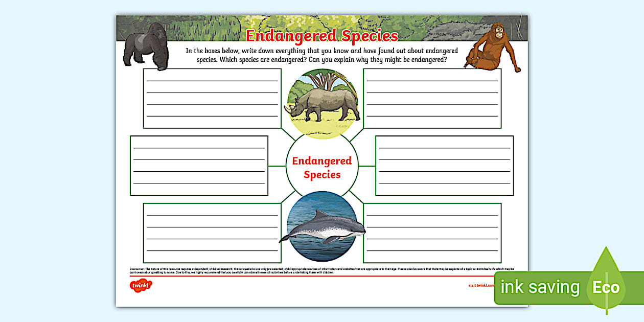 Endangered Species Mind Map (teacher made) - Twinkl