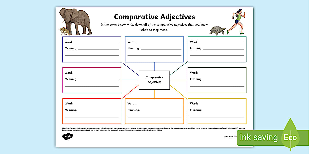 Comparative Adjectives Vocabulary Mind Map - Twinkl