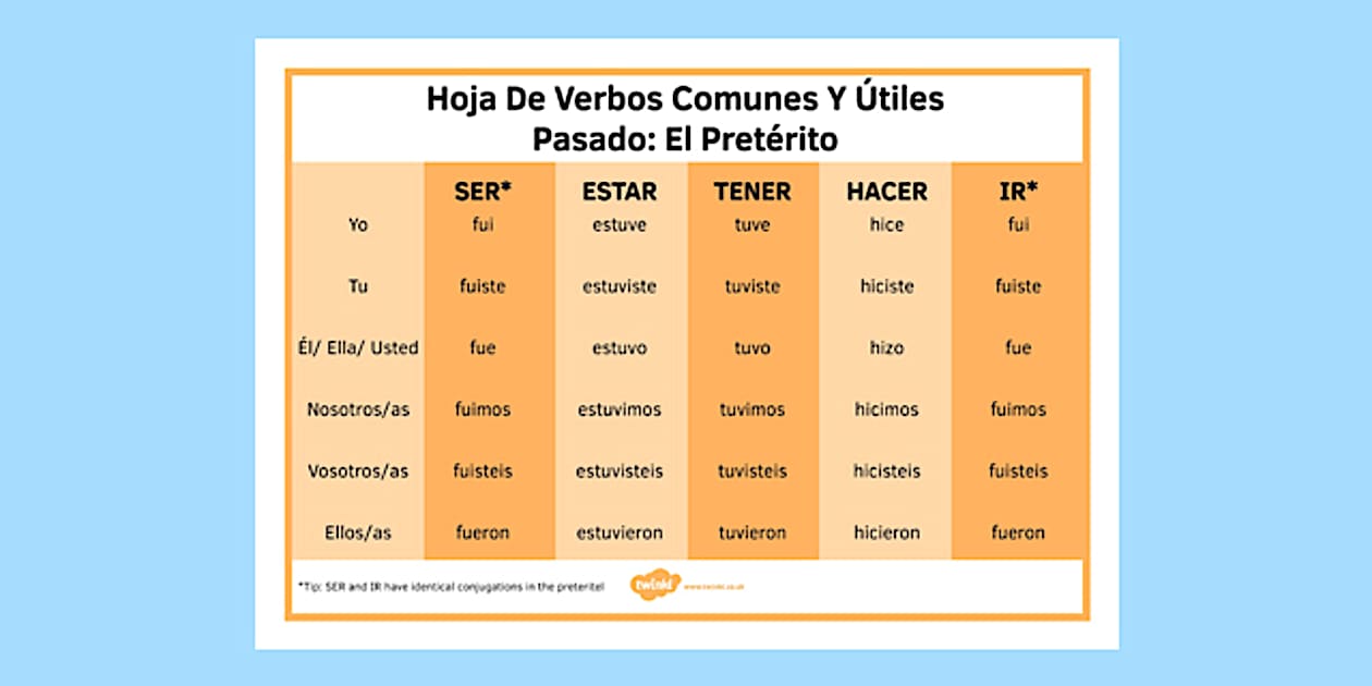 Preterite Tense Common and Useful Spanish Verbs Mat - Twinkl