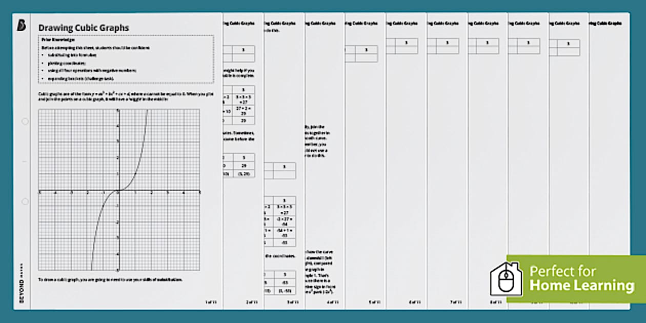 👉 Drawing Cubic Graphs KS4 Walkthrough Worksheet | KS4 Maths | Beyond