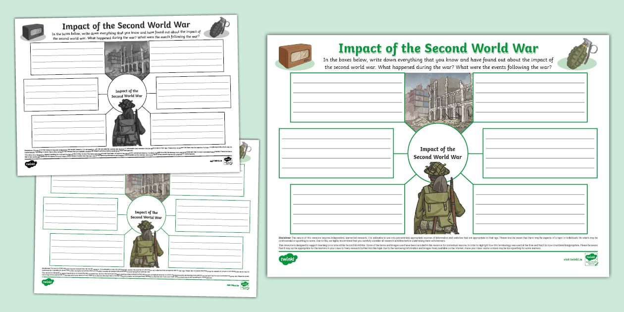 Impact of the Second World War Mind Map