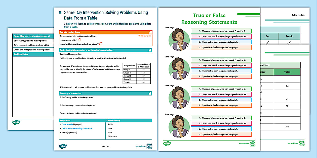 👉 Y4 Intervention: Solving Problems using Data from Tables