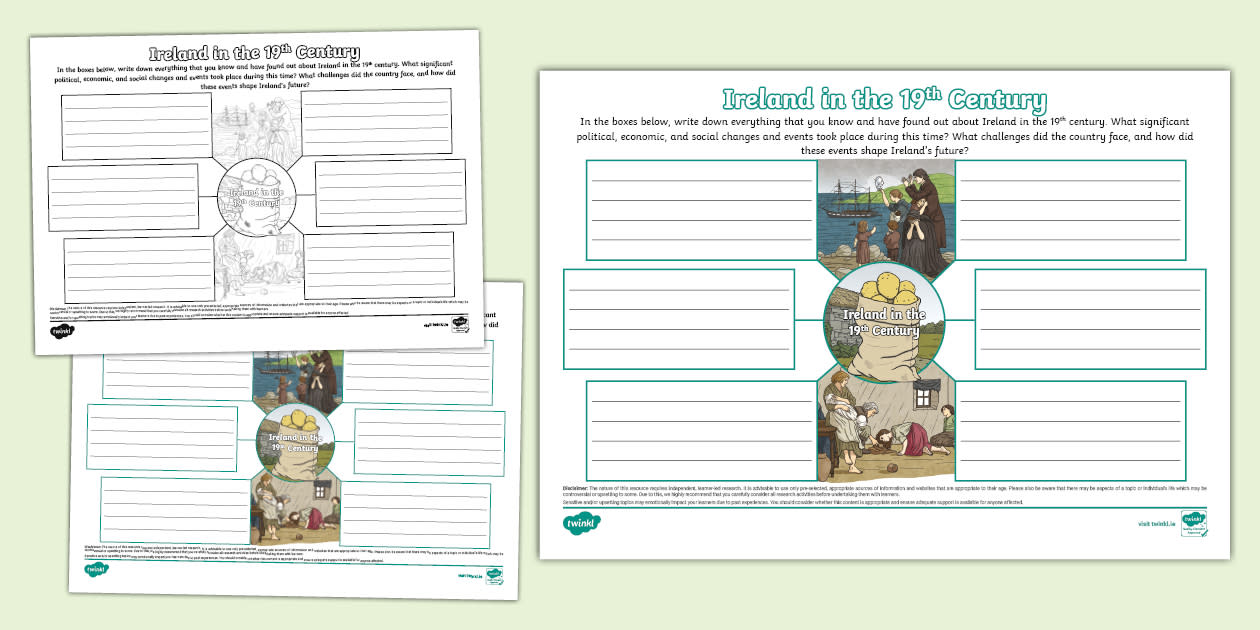 Ireland in the 19th Century Mind Map (teacher made) - Twinkl