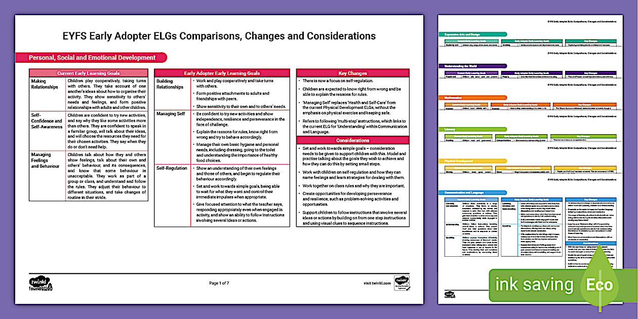 Editable EYFS Early Adopter ELGs Comparisons, Changes and Considerations