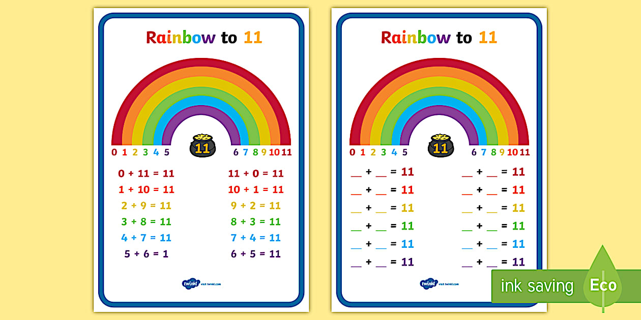 Rainbow to 11 Display Poster (teacher made) - Twinkl