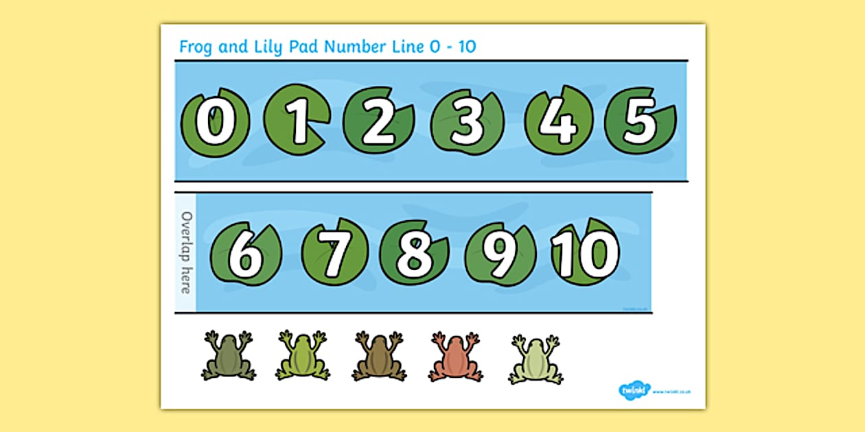0-10 Frog and Lily pads Number Line (Teacher-Made) - Twinkl