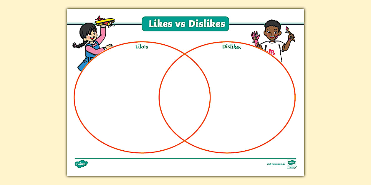 Likes vs Dislikes Venn Diagram (Teacher-Made) - Twinkl