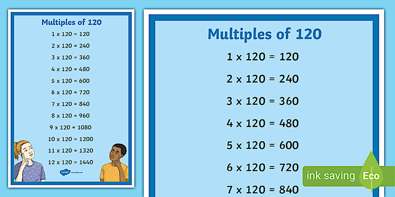 👉 Multiples of 120 Display Poster (teacher made) - Twinkl
