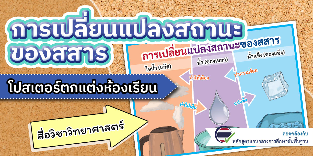 โปสเตอร์ตกแต่งห้องเรียน การเปลี่ยนแปลงสถานะของสสาร