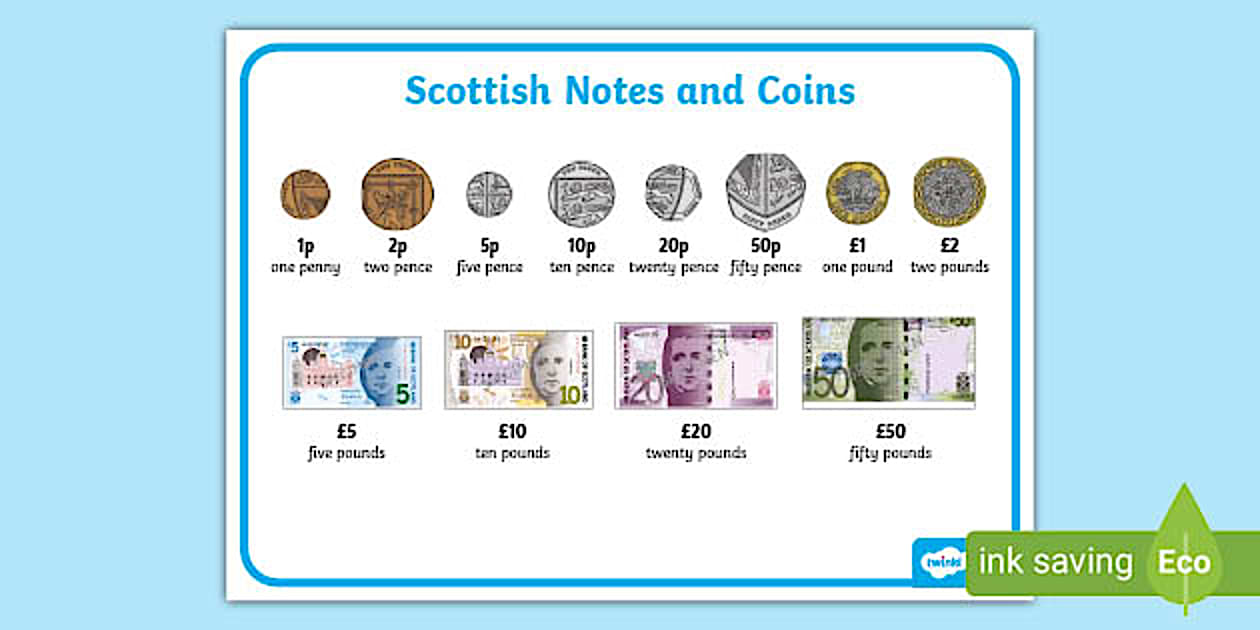 Scottish Notes and Coins Word Mat (teacher made) - Twinkl
