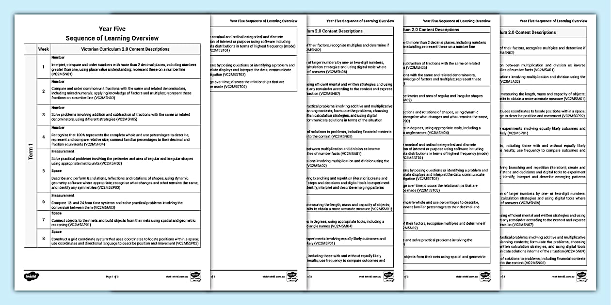 Year Five Victorian Curriculum Sequence of Learning - Twinkl