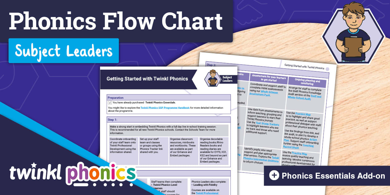 Subject Leaders: Get Started with Twinkl Phonics Flow Chart