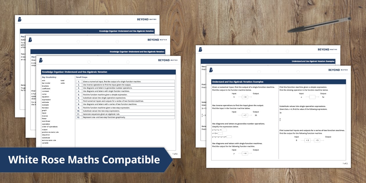 👉 Understand and Use Algebraic Notation - Knowledge Organiser