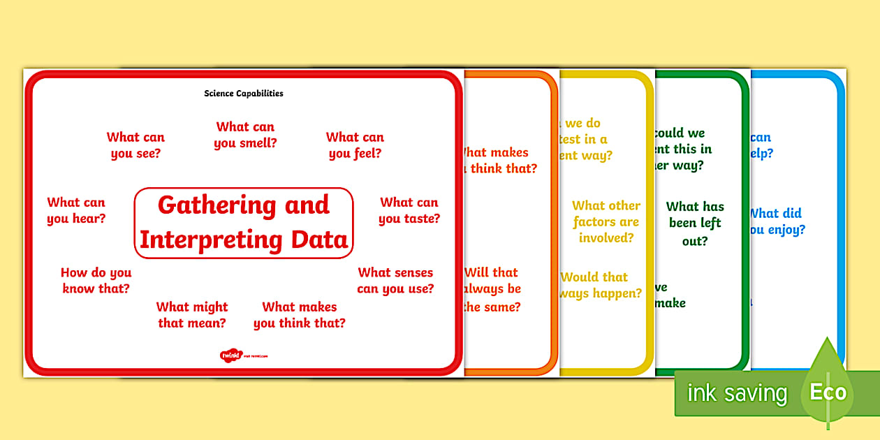 Science Capabilities Question Prompts Display Posters