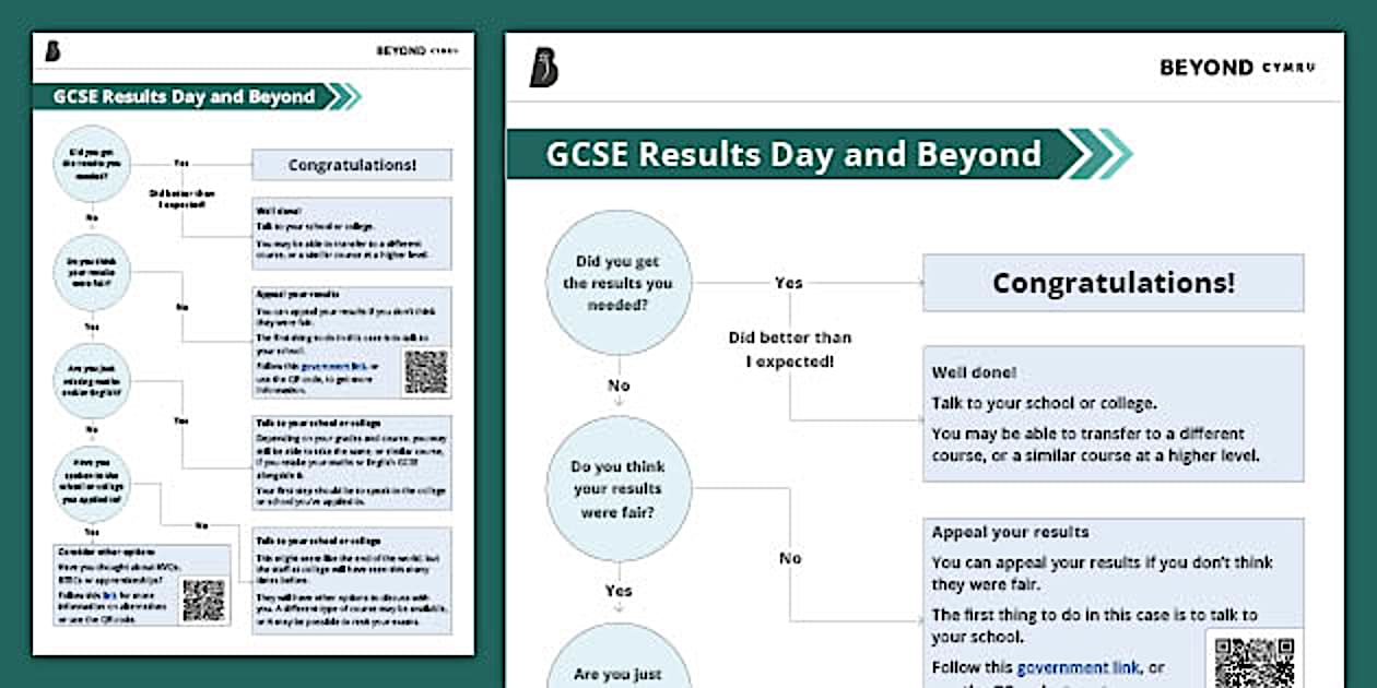 GCSE Results Day | Flow Chart | GCSE | Twinkl | A Levels