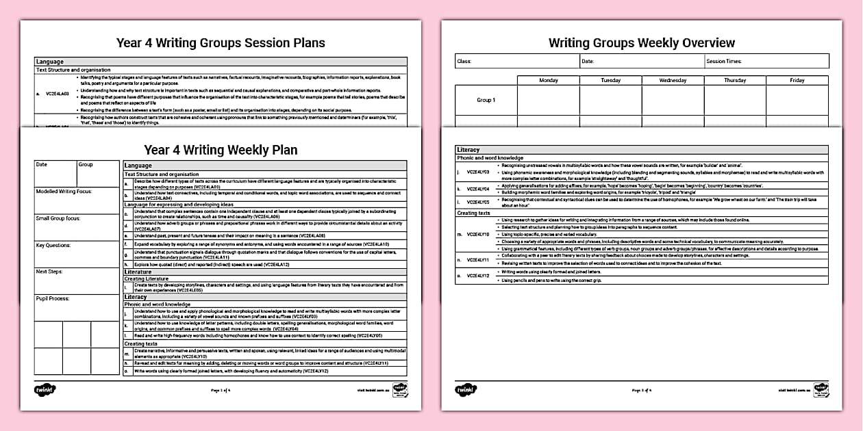 Year 4 Victorian Curriculum Guided Writing Planning Template