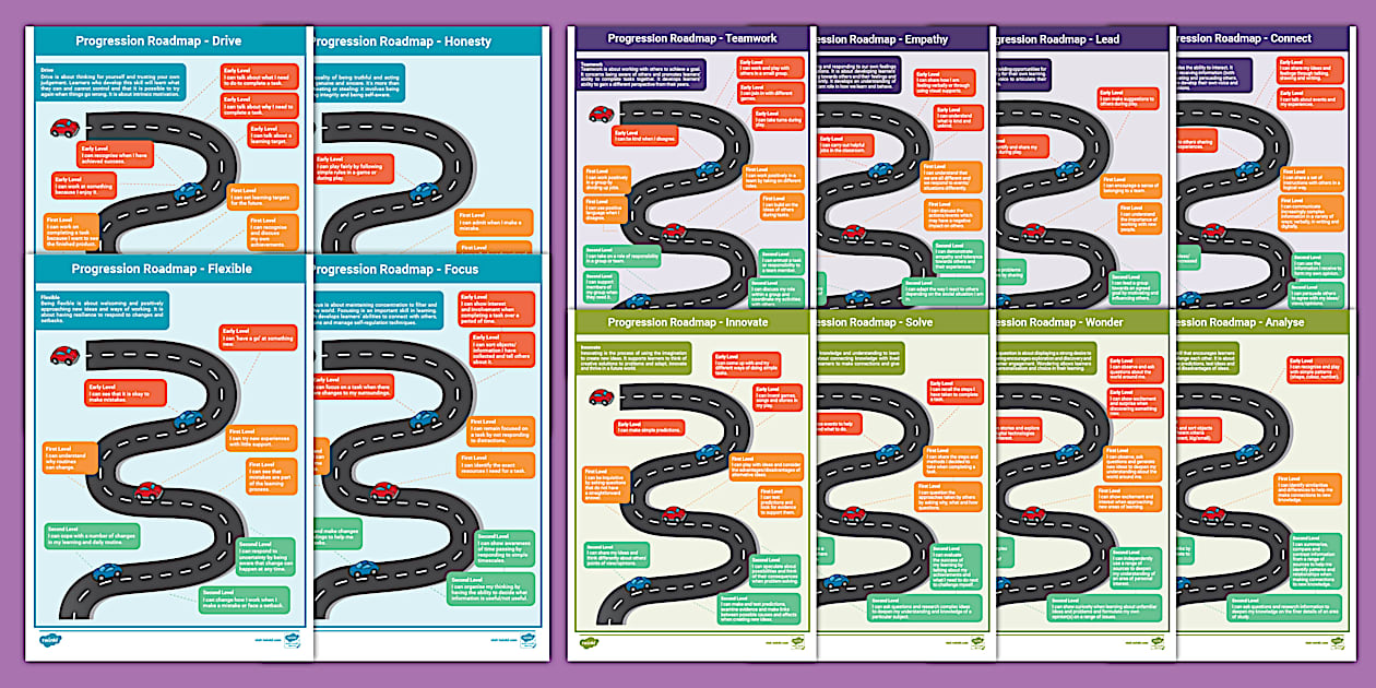 Meta-Skills Progression Roadmaps Pack (Teacher-Made)