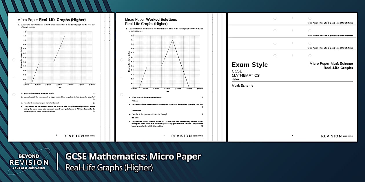 👉 Real Life Graphs - Higher Micro Mock (teacher made)