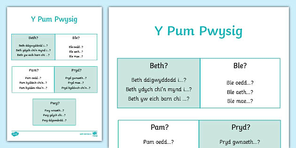 Poster Arddangos y Pum Cwestiwn Pwysig (teacher made)