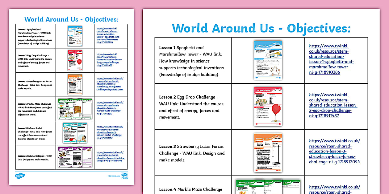 STEM Shared Education: Overview And Lessons (teacher made)