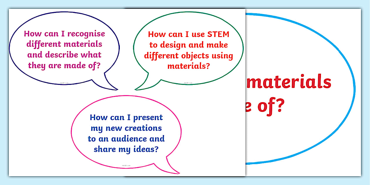 STEM IU Foundation Making Materials Focus Questions Display Posters