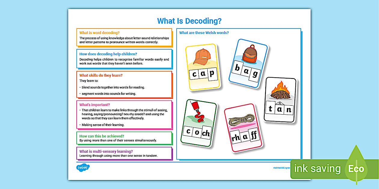 What is Decoding? Explainer Mat (teacher made) - Twinkl