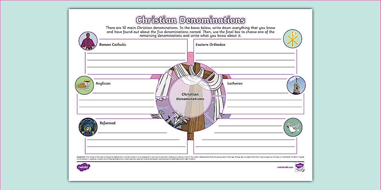 Christianity Denominations Mind Map (profesor hizo) - Twinkl