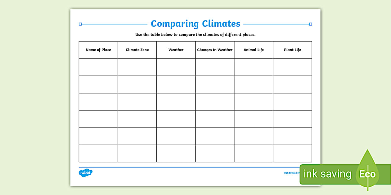 Climate Comparison Activity (teacher made) - Twinkl