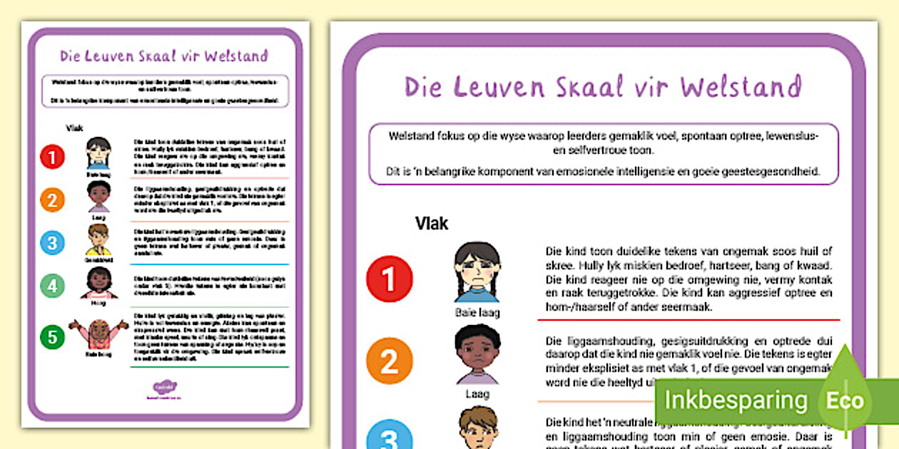 Die Leuven Skaal Plakkaat - Twinkl