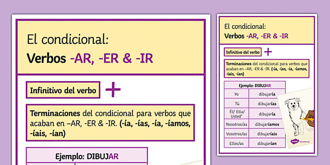 Conditional Tense of Verbs Display Poster (teacher made)
