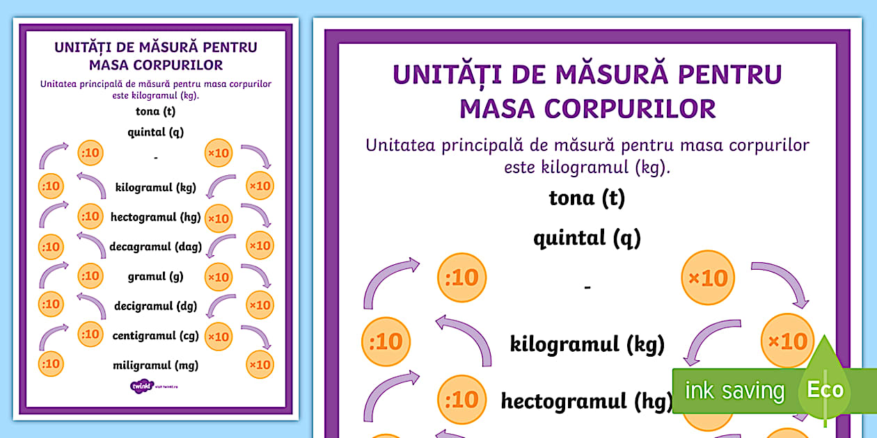 Unități de măsură pentru masa corpurilor - Planșă
