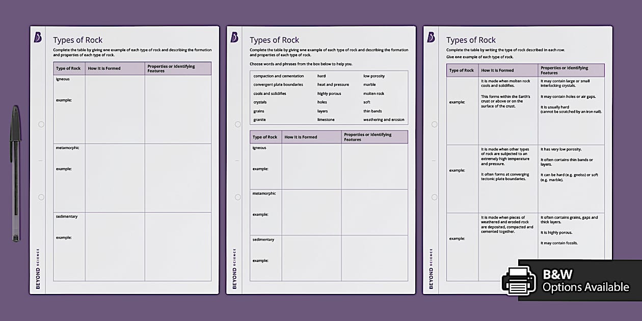 Types of Rock Worksheet (teacher made) - Twinkl