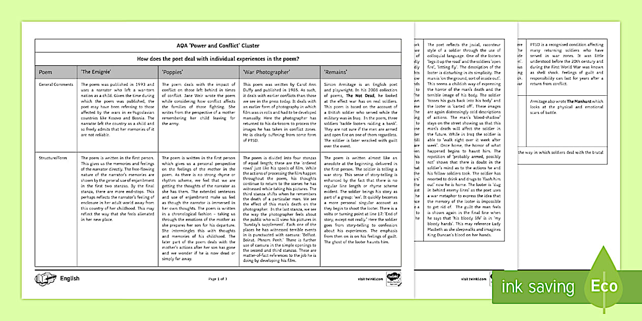 AQA Power and Conflict Themes (teacher made) - Twinkl