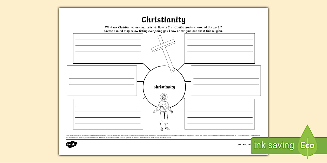 Christianity Mind Map | RE,whats is a christian,Christianity